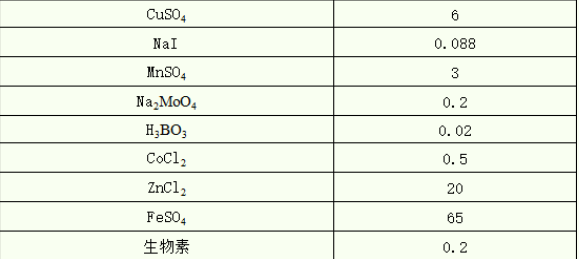 PTM1毕赤酵母微量元素母液（发酵用）XY9290 - 上海信裕生物 - 信裕生物-试剂盒,ELISA试剂盒, 检测试剂盒,抗体,细胞系,原代 ...